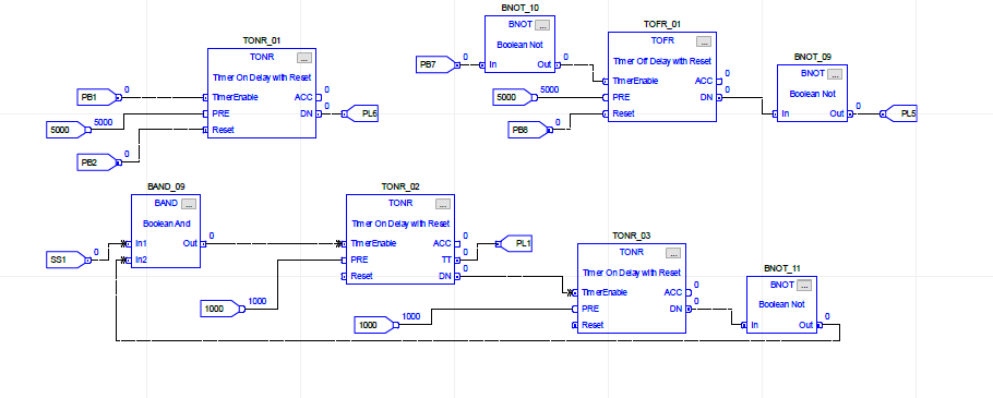 Plc Programming Languages Automation Waves